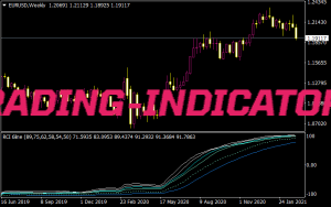 Draw Line Indicator • MT5 Indicators [mq5 & ex5] • Top-Trading ...