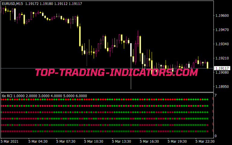 TMA Slope True Indicator • Top MT4 Indicators (.mq4 or .ex4) • Top ...