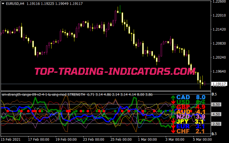 Range Indicator • Top MT4 Indicators (.mq4 or .ex4) • Top-Trading ...