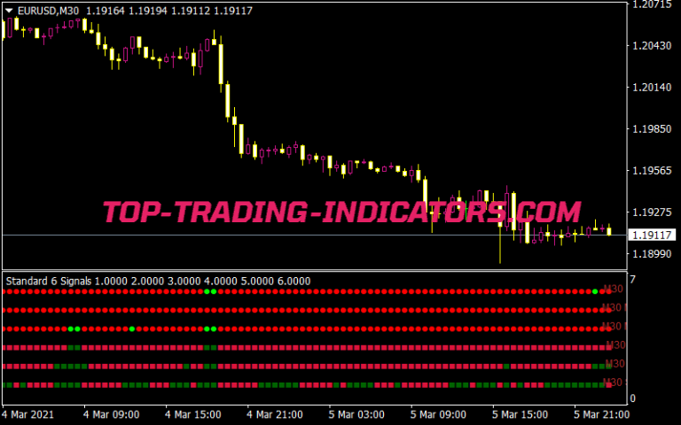 Standard Deviation Channel • MT4 Indicators [mq4 & ex4] • Top-Trading ...