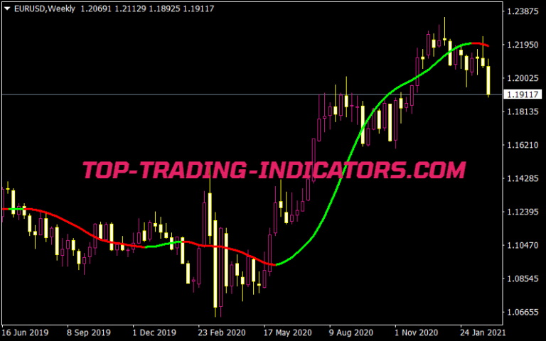 Vertex MOD 3.01 Alerts Arrows MTF Indicator • MT4 Indicators [mq4 & ex4 ...