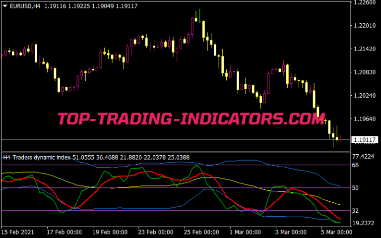 TDI RT Indicator • MT4 Indicators [mq4 & ex4] • Top-Trading-Indicators.com