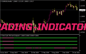 Triangular MA Centered Envelope MTF Alerts Nmc Indicator • Best MT4 Indicators (.mq4 or .ex4 ...
