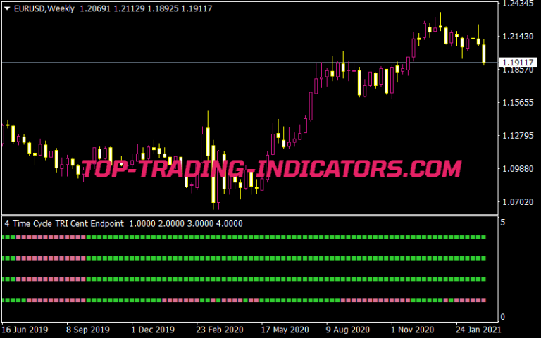 Triangular MA Centered Envelope MTF Alerts Nmc Indicator • Best MT4 ... Triangular MA Centered Envelope MTF Alerts Nmc Indicator • Best MT4 ...