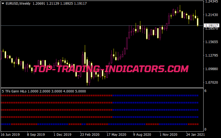 Gann Hilo Activator Trading System • Mt4 Trading Systems Mq4 And Ex4 • Top Trading