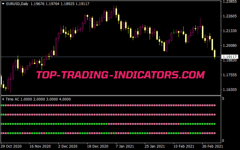 Time Zones Indicator • Best MT4 Indicators [MQ4 & EX4] • Top-Trading ...