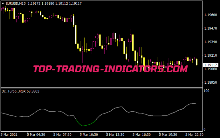 Price Position Indicator • Best MT5 Indicators [MQ5 & EX5] • Top-Trading-Indicators.com