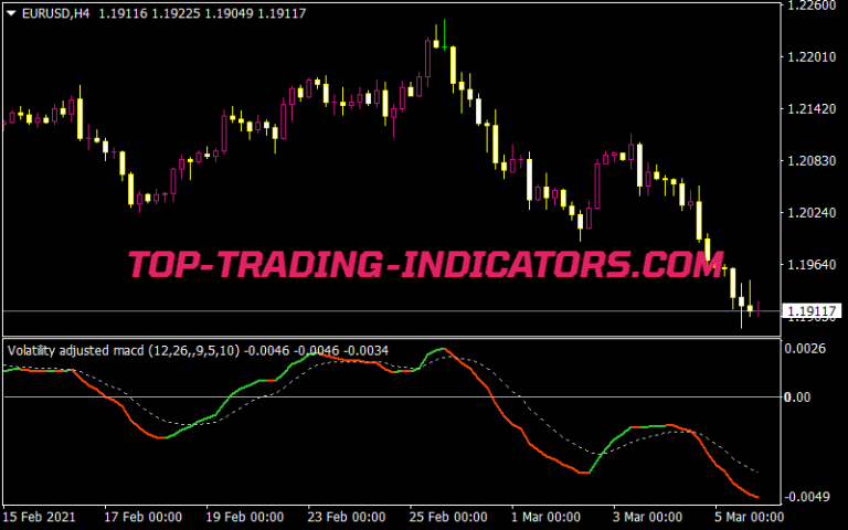 Atr Volatility Trading System • MT4 Trading Systems [mq4 & ex4] • Top ...