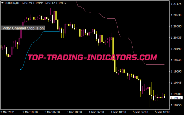 RSI Stop Reverse • Top MT4 Indicators (.mq4 or .ex4) • Top-Trading ...