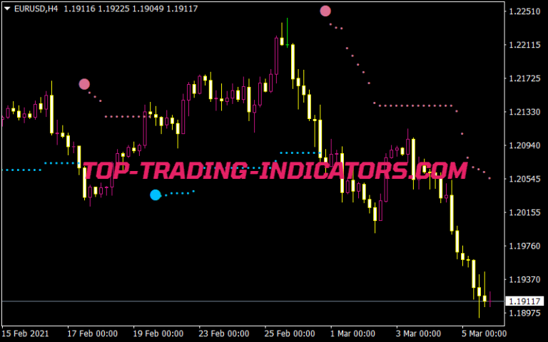 Volty Channel Stop Indicator (MQL4) • Top MT4 Indicators (.mq4 or .ex4 ...