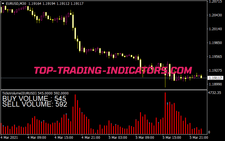 Trading Volume • Best MT4 Indicators [MQ4 & EX4] • Top-Trading ...