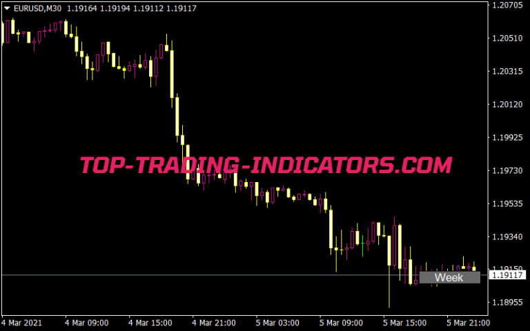 EMMA Button Indicator • Top MT4 Indicators (.mq4 or .ex4) • Top-Trading-Indicators.com ♾️ Best ...