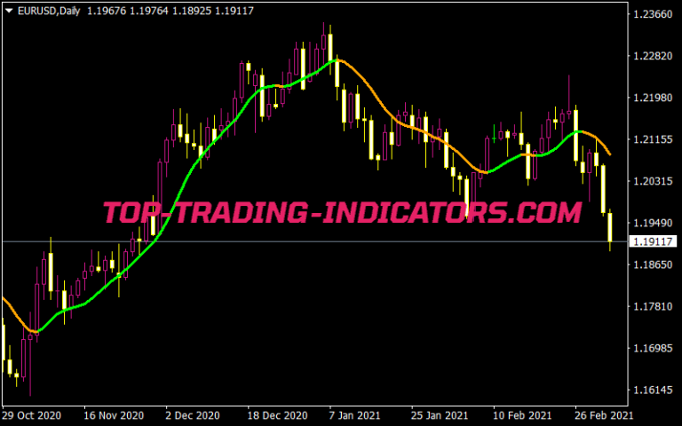 Zero Lag MA Indicator (MQL4) • Top MT4 Indicators (.mq4 or .ex4) • Top ...