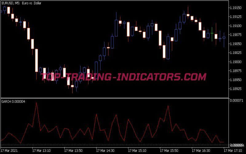 Garch Indicator • Top MT5 Indicators (.mq5 or .ex5) • Top-Trading-Indicators.com ♾️ Best ...