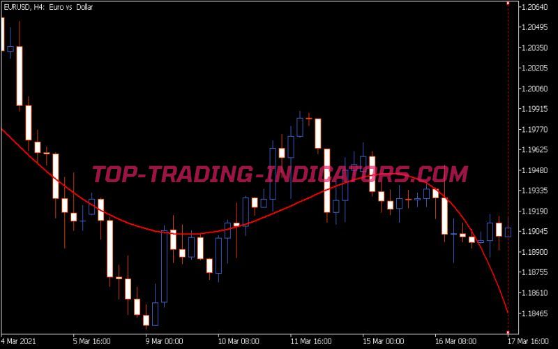 Inter Polation Indicator • Top MT5 Indicators (.mq5 or .ex5) • Top ...