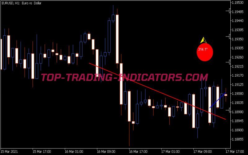 LR Degrees Indicator (MQ5) • Top MT5 Indicators (.mq5 or .ex5) • Top ...