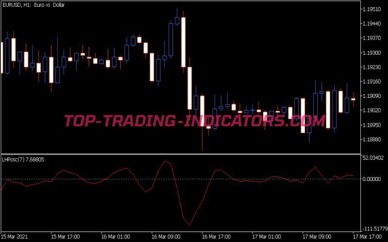 Lyapunov HP Indicator • Top MT5 Indicators (.mq5 or .ex5) • Top-Trading ...
