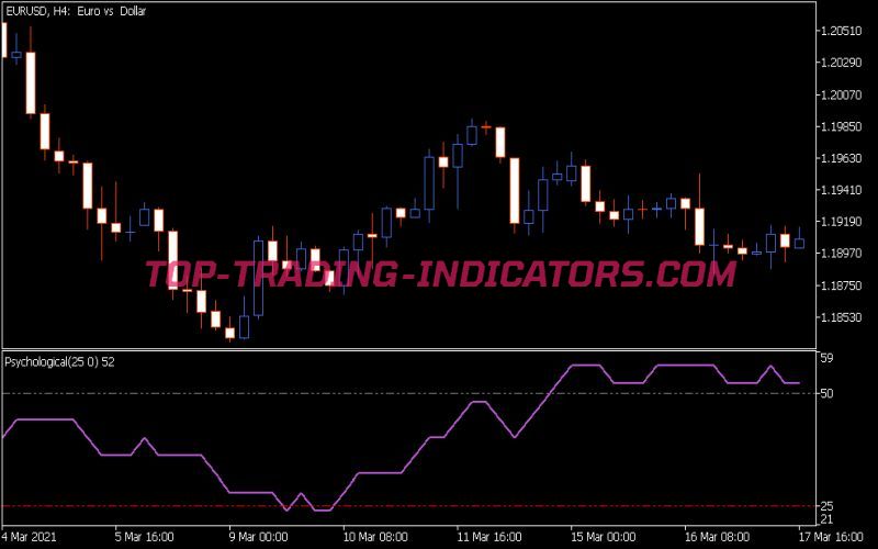 psychological-indicator-mq5-best-mt5-indicators-mq5-ex5-top