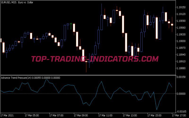 TP Indicator • Top MT5 Indicators (.mq5 or .ex5) • Top-Trading ...