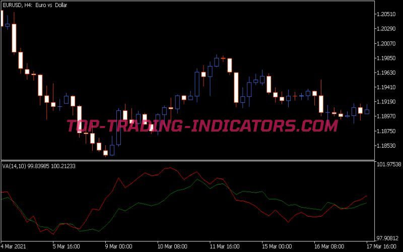 VA Indicator • Top MT5 Indicators (.mq5 or .ex5) • Top-Trading ...