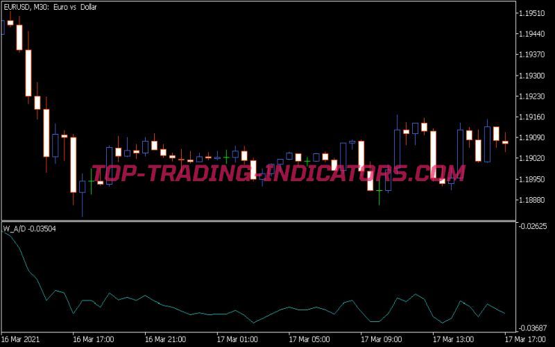 W-AD Indicator • Top MT5 Indicators (.mq5 or .ex5) • Top-Trading ...