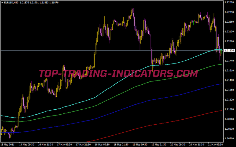 Fibonacci Based Moving Averages Part 2 • New MT4 Indicators [MQ4 & EX4 ... Fibonacci Based Moving Averages Part 2 • New MT4 Indicators [MQ4 & EX4 ...