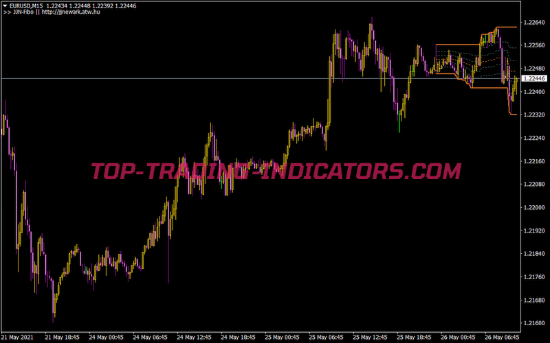 Fibo Pivot Points Indicator • New Mt4 Indicators Mq4 And Ex4 Download • Top Trading