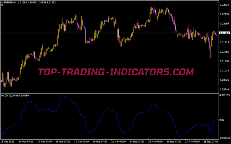MC Indicator • Top MT4 Indicators (.mq4 or .ex4) • Top-Trading ...