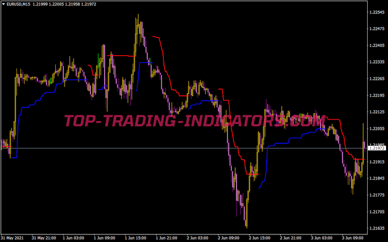 Nrtr Atr Stop • MT4 Indicators • MQ4/EX4 Download for MetaTrader Nrtr Atr Stop • MT4 Indicators • MQ4/EX4 Download for MetaTrader