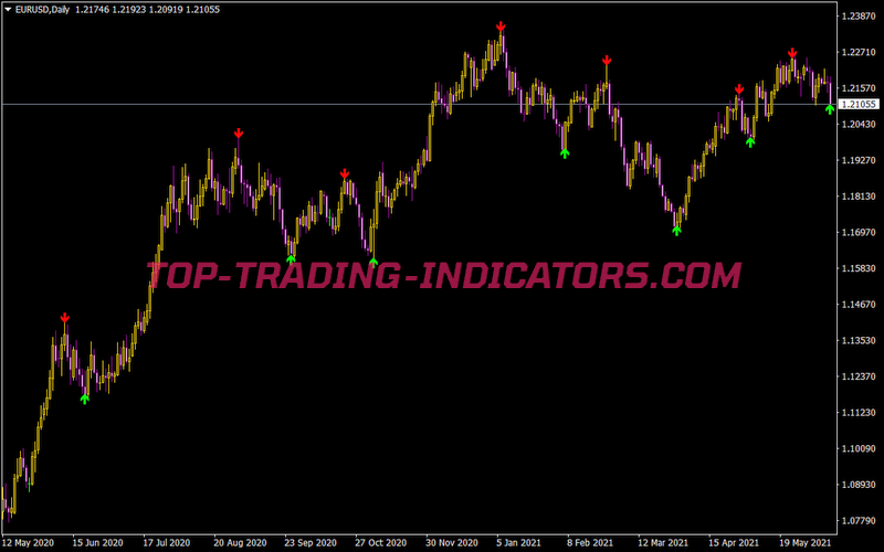 ZigZag Pointer • New MT4 Indicators [MQ4 & EX4] Download • Top-Trading ...