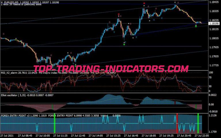 BO Trading Strategy • Best MT4 Indicators (.mq4 or .ex4) • Top-Trading-Indicators.com ♾️ Best ...