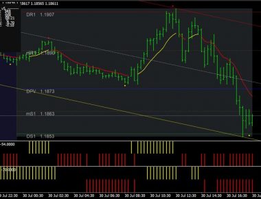 Synergy Pro Trading System • Free MT4 Indicators [MQ4 & EX4] Download ...