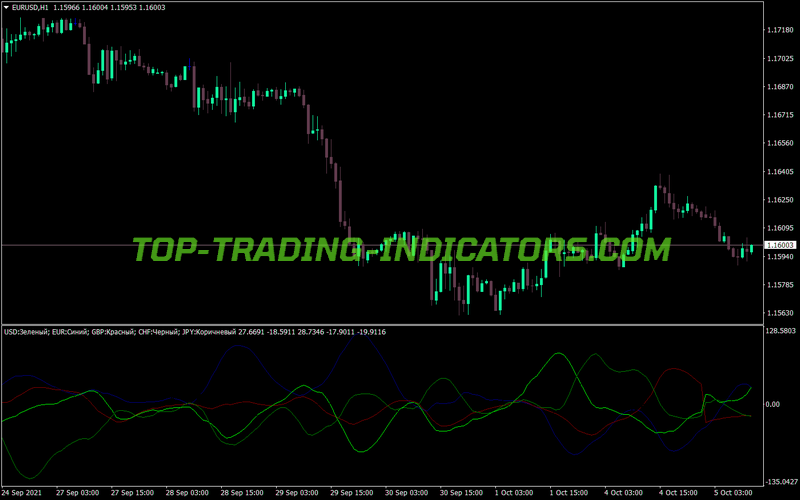 Common SR Indicator • MT4 Indicators (.MQ4 or .EX4) • Top-Trading ...
