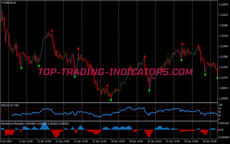 Super Arrow Indicator • Best MT4 Indicators (.mq4 or .ex4) • Top ...