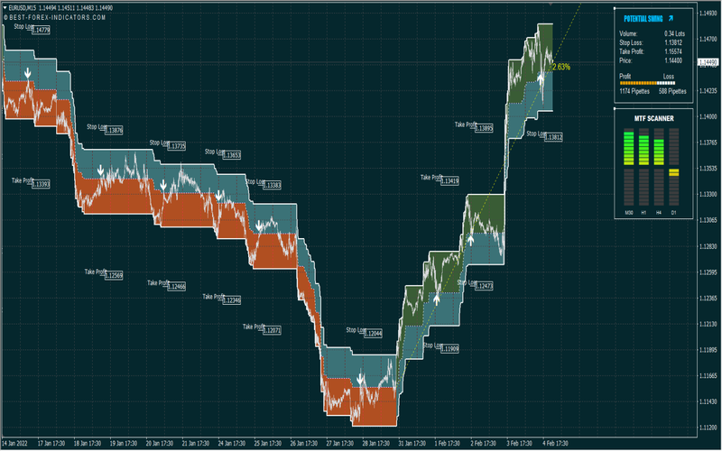 Tsr Signal Line With Alert Indicator • Best Mt4 Indicators Mq4 And Ex4 Download • Top Trading