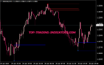 Order Block MTF Indicator • Free MT4 Indicators [MQ4 & EX4] • Top ...