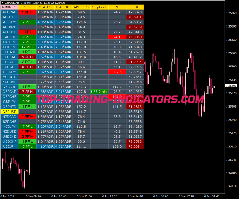 Rsi Adr Dashboard Indicator • Best Mt4 Indicators Mq4 And Ex4 Download