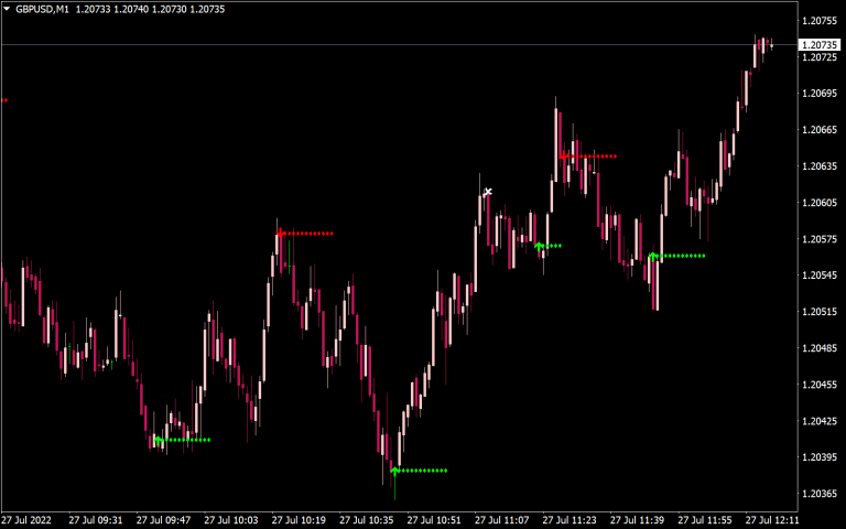 4x Bheurekso Pattern • Best MT4 Indicators [MQ4 & EX4] Download • Top ...