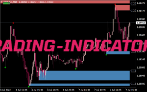 EMMA Button Indicator • Top MT4 Indicators [MQ4 & EX4] • Top-Trading ...