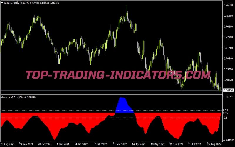 Trading Filter V2 Indicator • Top MT4 Indicators (.mq4 or .ex4) • Top ...