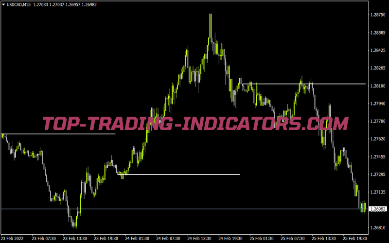 Daily Open Line Indicator (MQL4) • Top MT4 Indicators (.mq4 or .ex4 ...