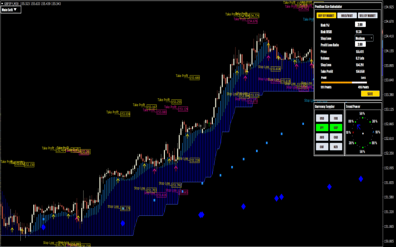 Tim Morris MA Indicator (MT4) • Top MT4 Indicators (.mq4 or .ex4) • Top ...