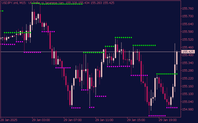 Fractals Support Resistance Indicator • Top MT5 Indicators (.mq5 or .ex5) • Top-Trading ...