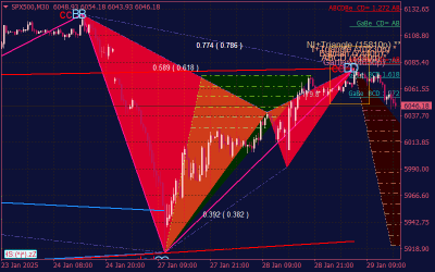 Harmonic Pattern Scanner • Top MT4 Indicators (.mq4 or .ex4) • Top ...