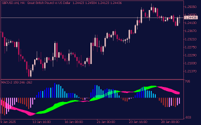 B-Clock Indicator • Top MT5 Indicators (.mq5 or .ex5) • Top-Trading ...
