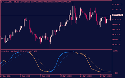 Double Top Indicator • Top MT5 Indicators (.mq5 or .ex5) • Top-Trading ...