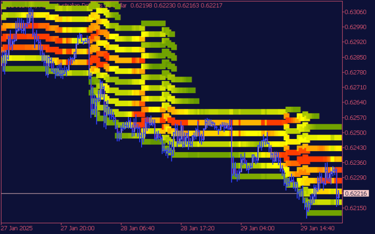 Price Heatmap Indicator • Top MT5 Indicators (.mq5 or .ex5) • Top ...