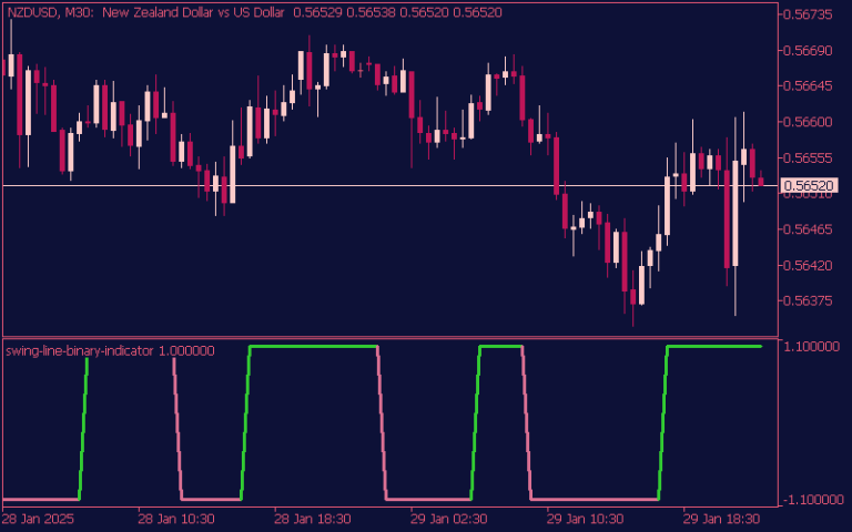 Swing Line Binary Indicator • MT5 Indicators (.MQ5 or .EX5) • Top ...
