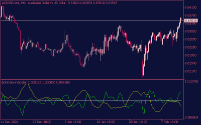 Double Top Indicator • Top MT5 Indicators (.mq5 or .ex5) • Top-Trading ...