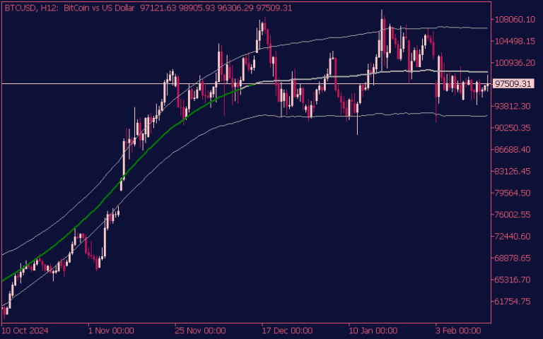 Extreme TMA Line Indicator • Top MT5 Indicators (.mq5 or .ex5) • Top ...